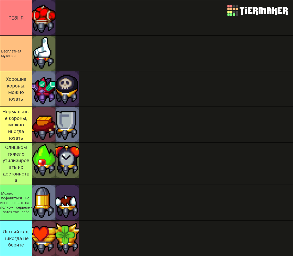 Nuclear Throne Crowns Tier List (Community Rankings) - TierMaker