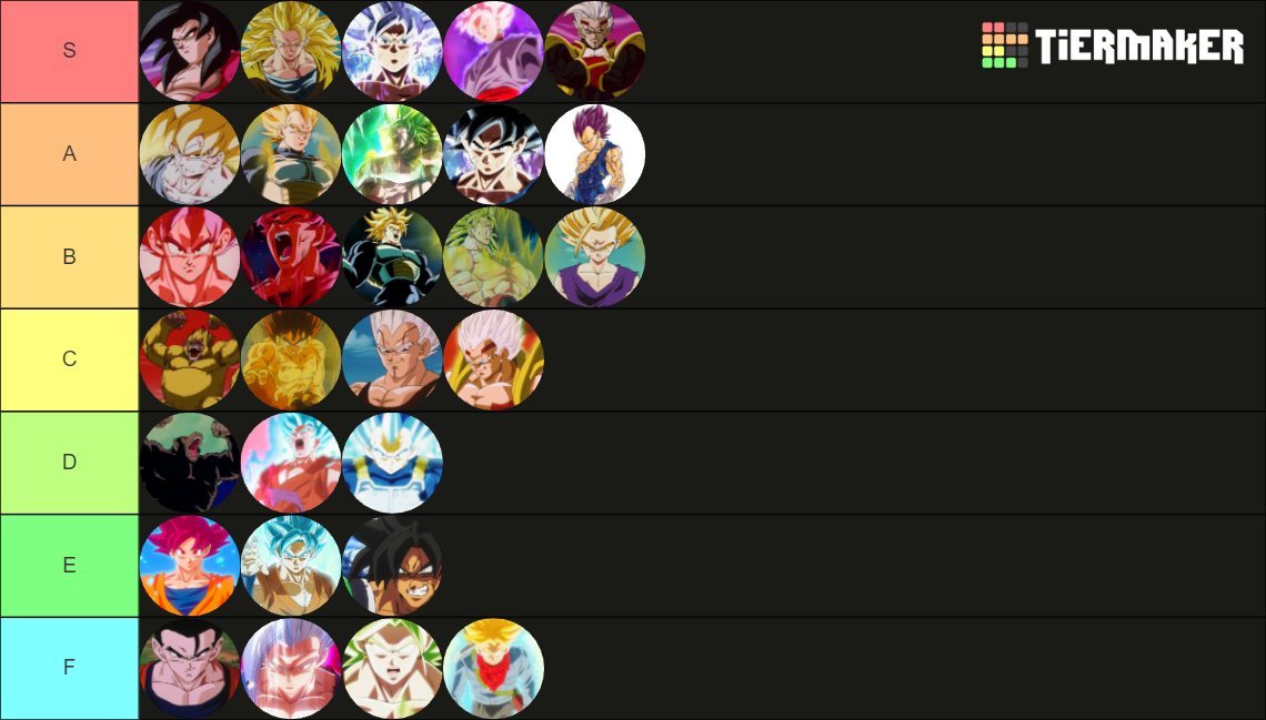 Dragon Ball Saiyan Transformation Tier List (Community Rankings ...
