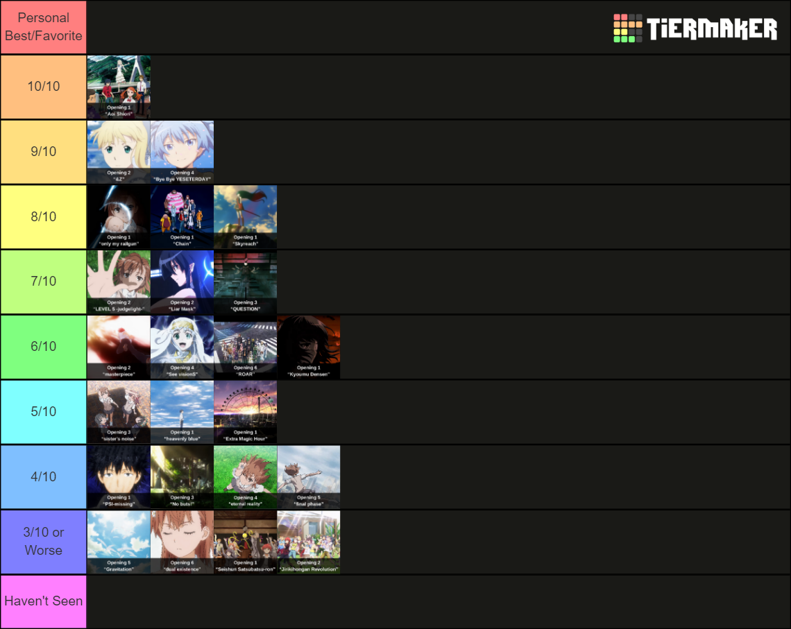 Best Anime Openings (150+ Anime, 500+ Openings) Tier List (Community ...