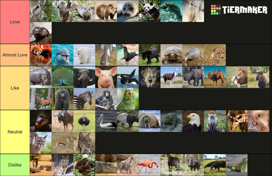 Zoo Animals Tier List (Community Rankings) - TierMaker