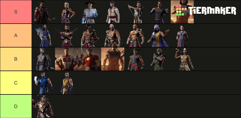 MK1 Roster Tier List (Community Rankings) - TierMaker