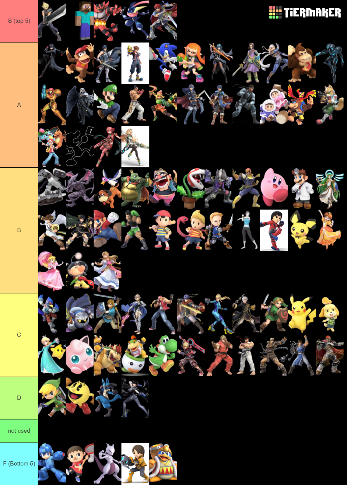 Recent Super Smash Bros. Ultimate Tier Lists - TierMaker