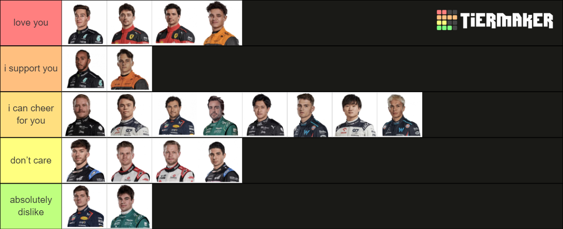 Formula 1 (2023 Drivers) Tier List (Community Rankings) - TierMaker