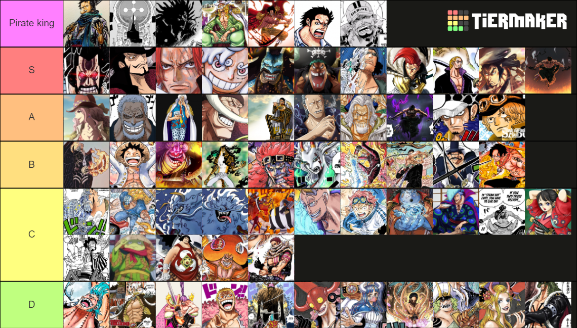 All Time One Piece Power Scaling Tier List (Community Rankings) - TierMaker