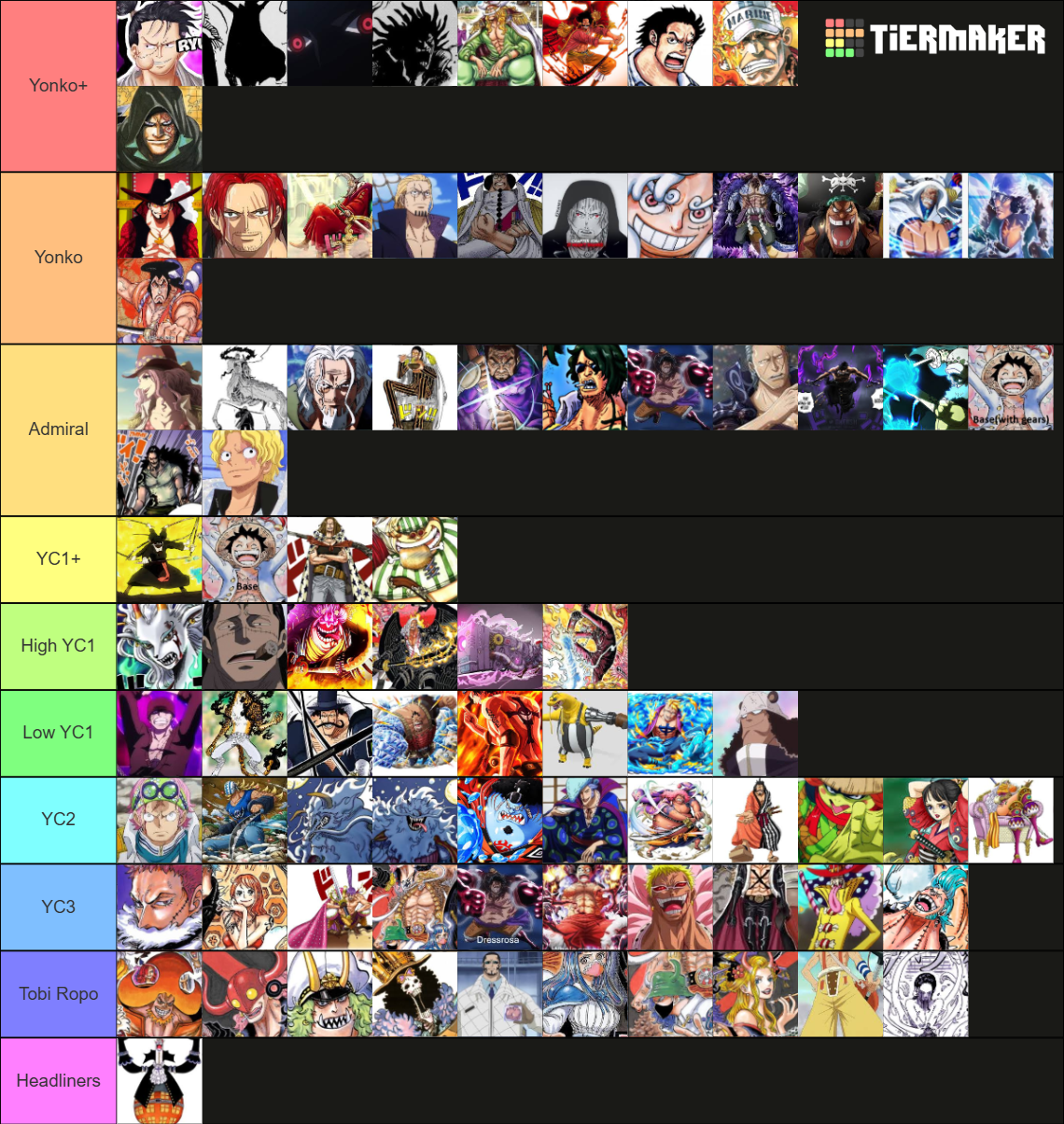One Piece Power Scaling Tier List (Community Rankings) - TierMaker