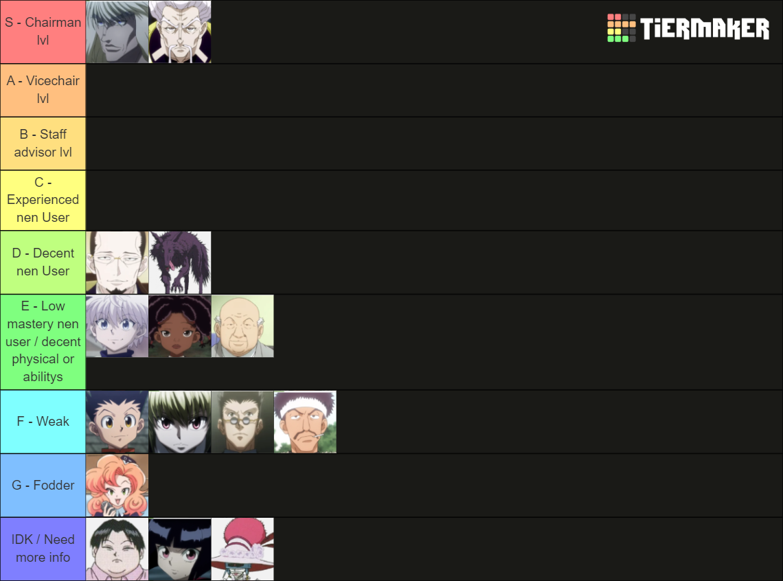 Zoldyck Family arc characters Tier List (Community Rankings) - TierMaker