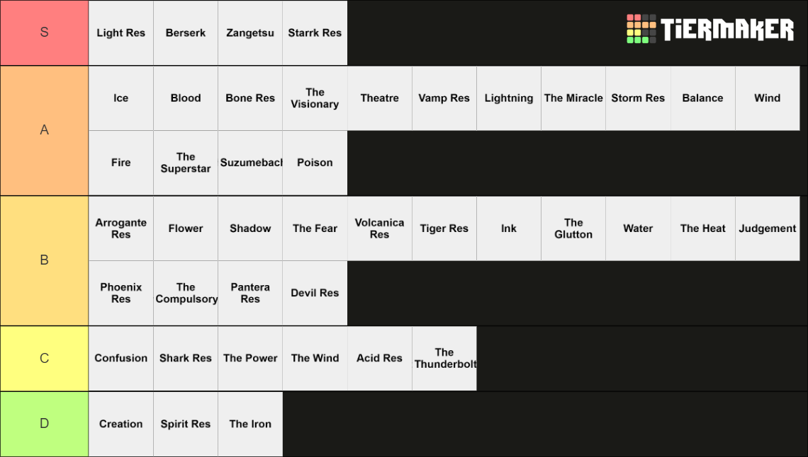 Type Soul Info - Tierlist Tier List (Community Rankings) - TierMaker