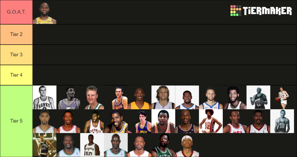 NBA GOAT's Tier List (Community Rankings) - TierMaker