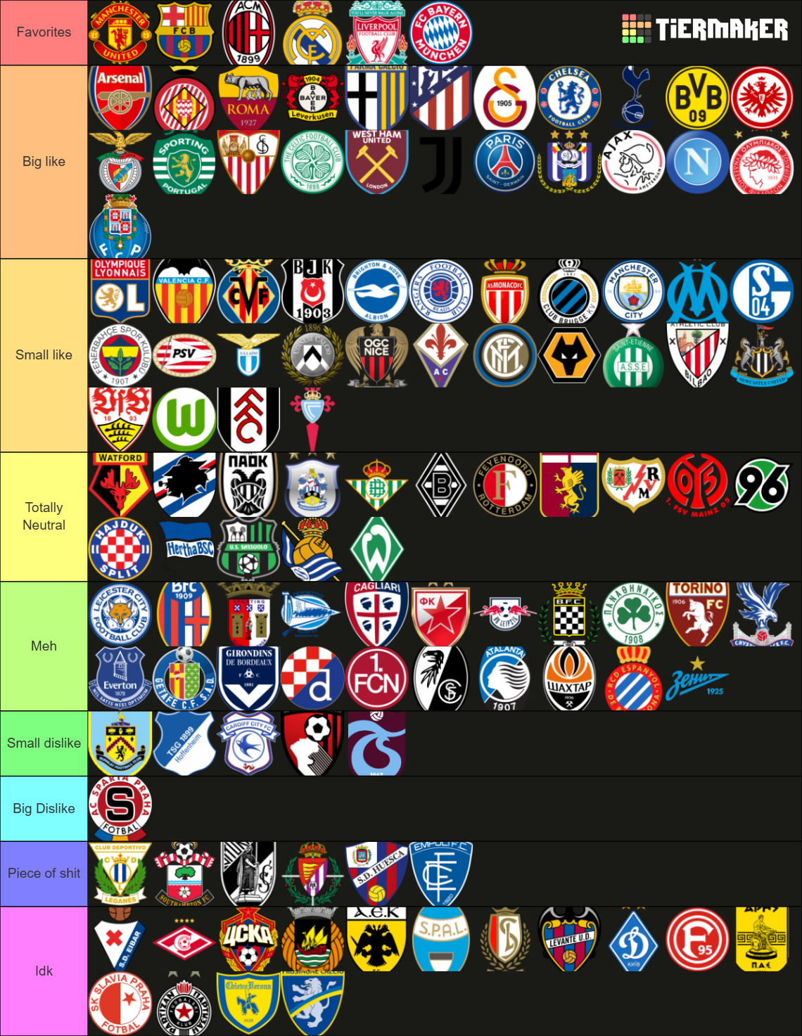 Recent Football (Soccer) Tier Lists - TierMaker
