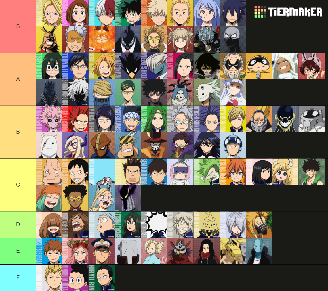 BNHA Character Ranking Tier List (Community Rankings) - TierMaker