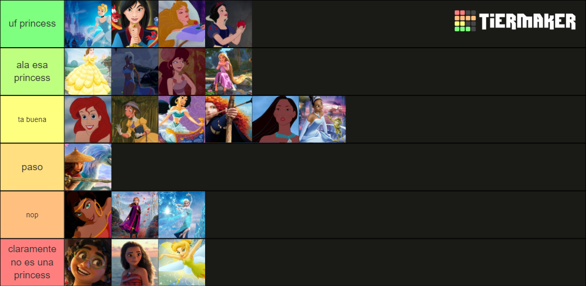 Disney Princess Tier List (Community Rankings) - TierMaker