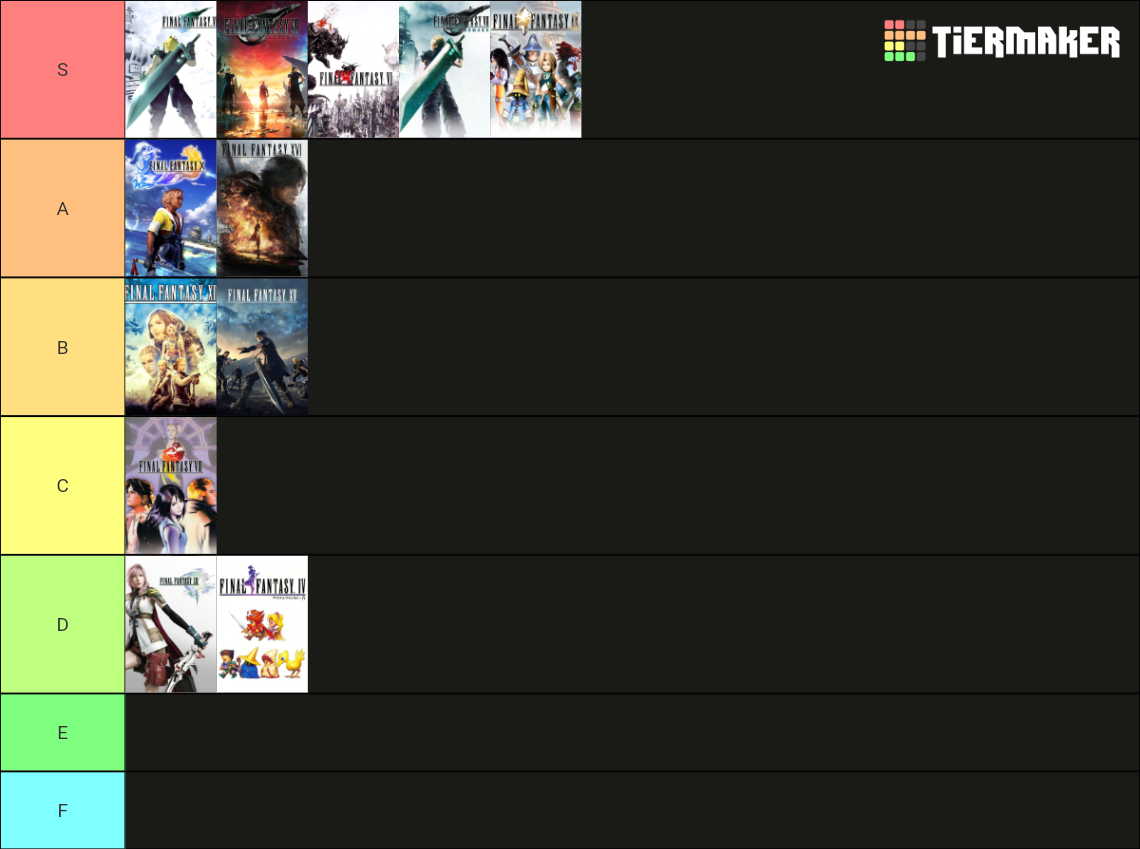 All Final Fantasy Games (1987-2024) Tier List (Community Rankings ...