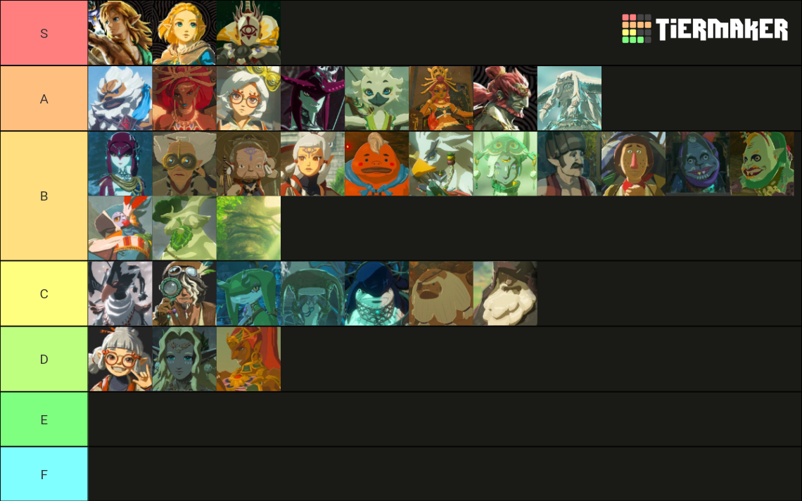 BOTW & TOTK Characters Tier List (Community Rankings) - TierMaker