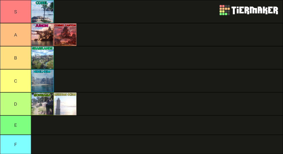 FF7 Rebirth Regions Tier List (Community Rankings) - TierMaker