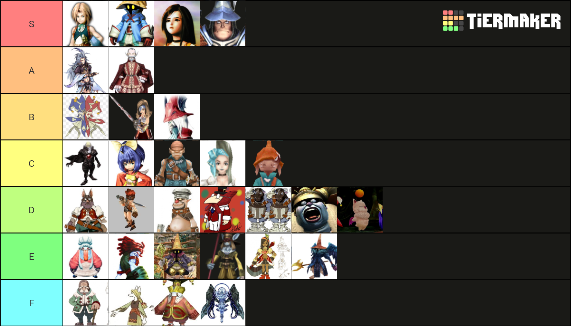 Final Fantasy IX (9) ALL CHARACTERS Tier List (Community Rankings ...