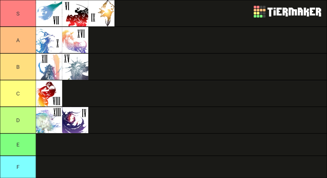 Recent Final Fantasy Tier Lists - TierMaker