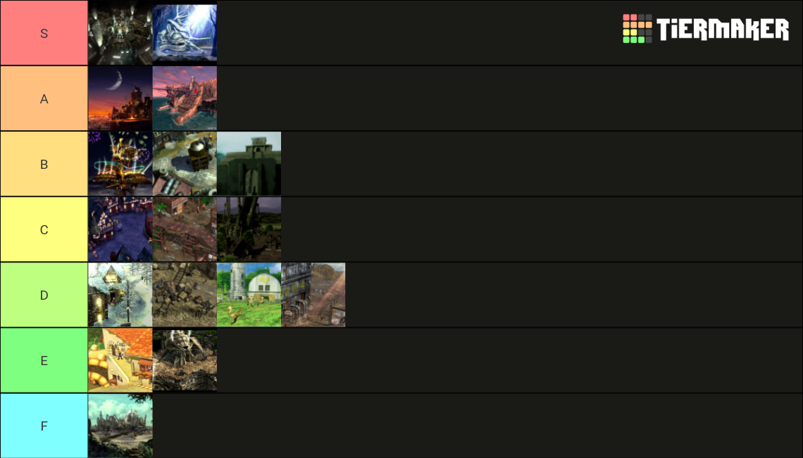 Final Fantasy VII Locations Tier List (Community Rankings) - TierMaker