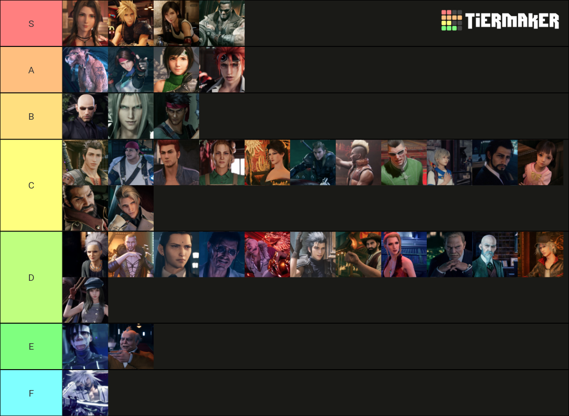 Final Fantasy VII Remake Character Tier List (Community Rankings ...