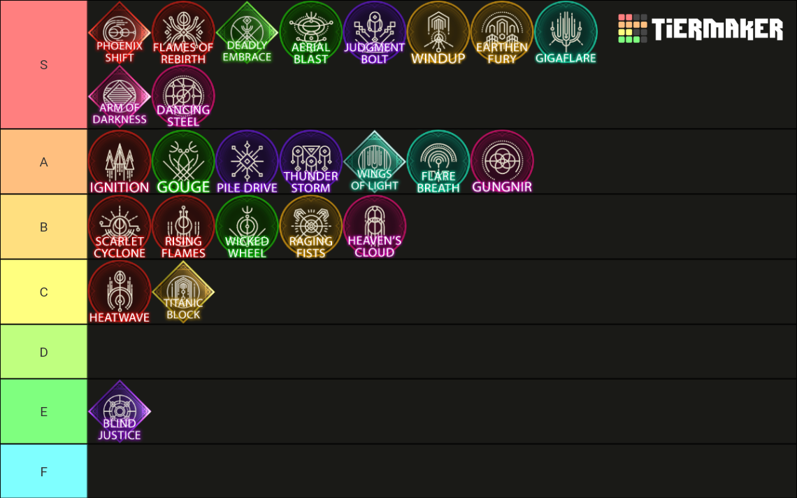 FINAL FANTASY XVI EIKON ABILITIES & FEATS Tier List (Community Rankings ...