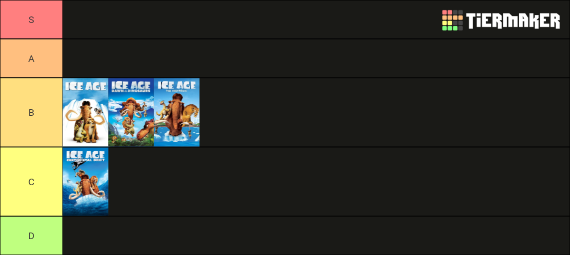 Ice Age Tier List (Community Rankings) - TierMaker