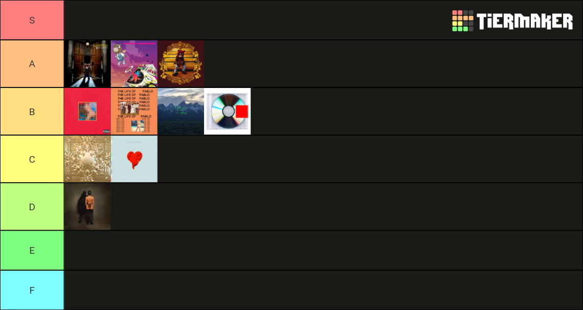Kanye West COMPLETE Album (Updated 2024) Tier List (Community Rankings ...