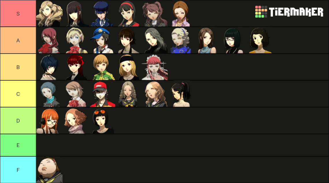Persona Girls (All Games) Tier List (Community Rankings) - TierMaker