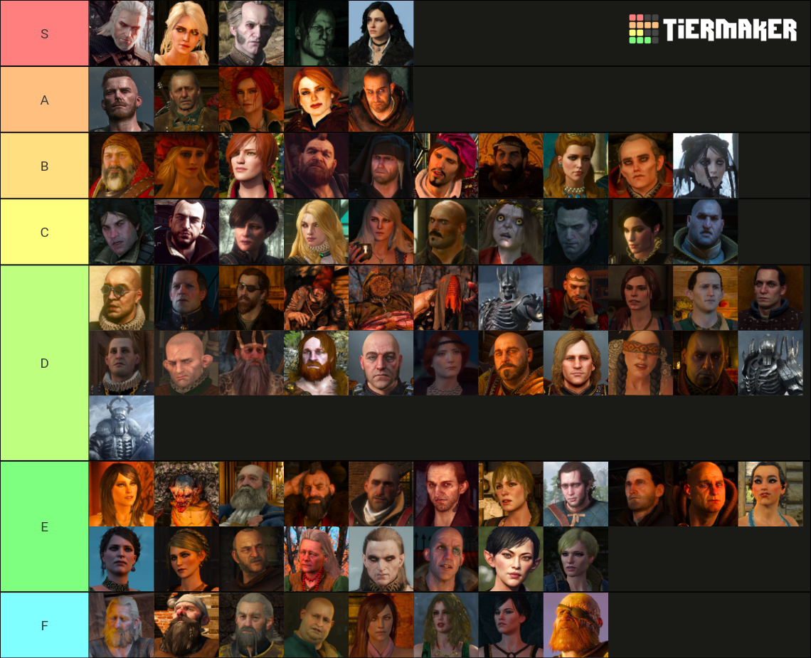 Witcher 3 Characters Tier List (Community Rankings) - TierMaker