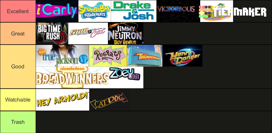 Nickelodeon Shows Tier List (Community Rankings) - TierMaker