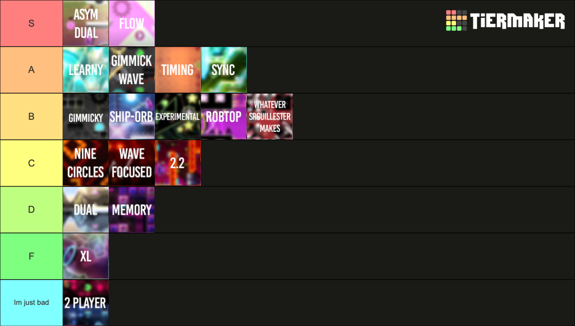 GD Gameplay Types Tier List (Community Rankings) - TierMaker