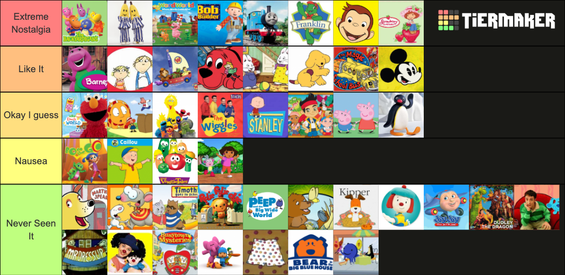 Old Nostalgic Kids Shows Tier List (Community Rankings) - TierMaker