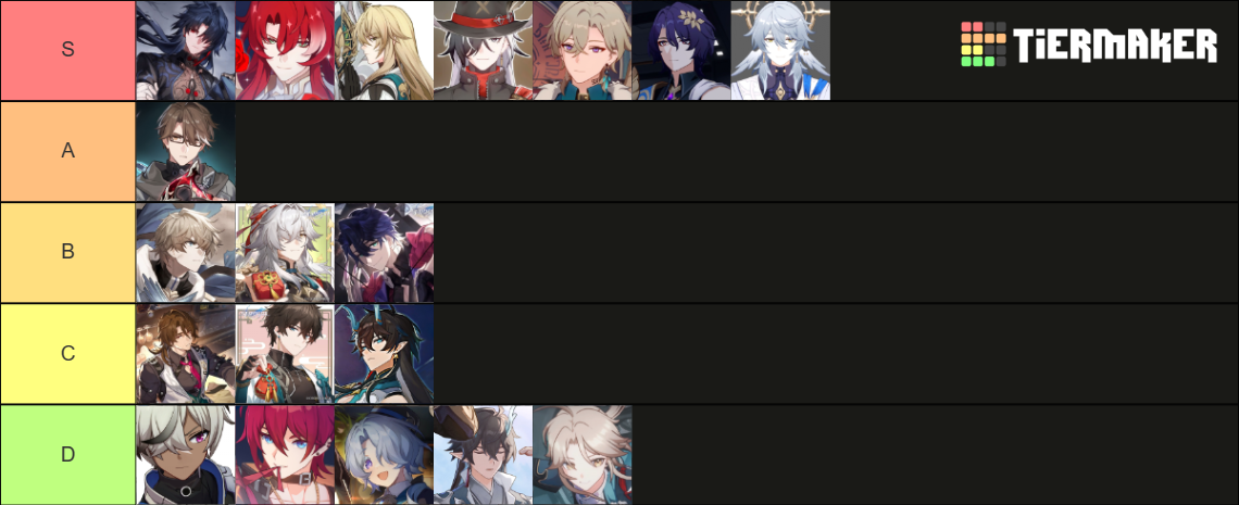 HSR Boys/Honkai Star Rail guys/males/men Tier List (Community Rankings ...