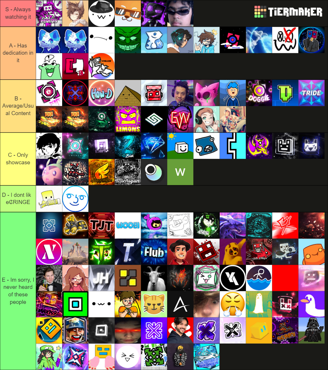 Geometry Dash Youtubers (english) Tier List (Community Rankings ...
