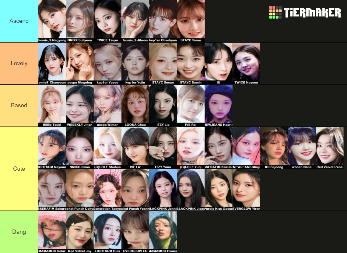 KPOP IDOL GIRLS 2023 UPDATED (300+ idol) Tier List (Community Rankings ...