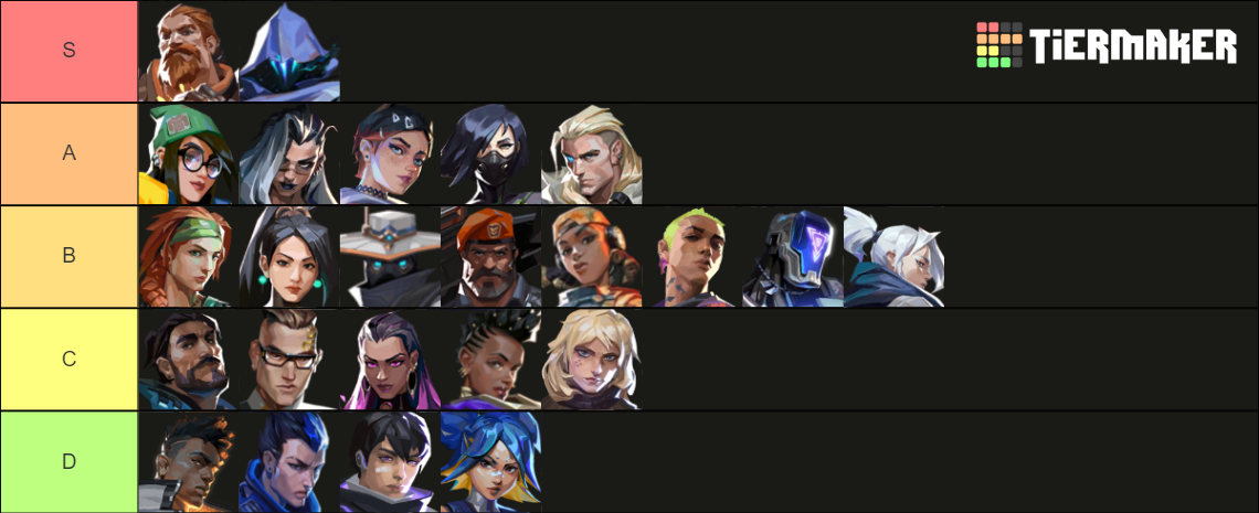 Recent Valorant Tier Lists - TierMaker