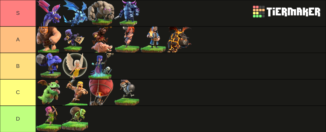Clash Of Clans Troops Tier List (Community Rankings) - TierMaker