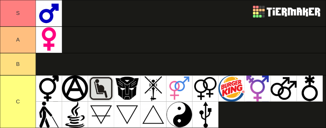 Genders +101 (Rework) Tier List (Community Rankings) - TierMaker