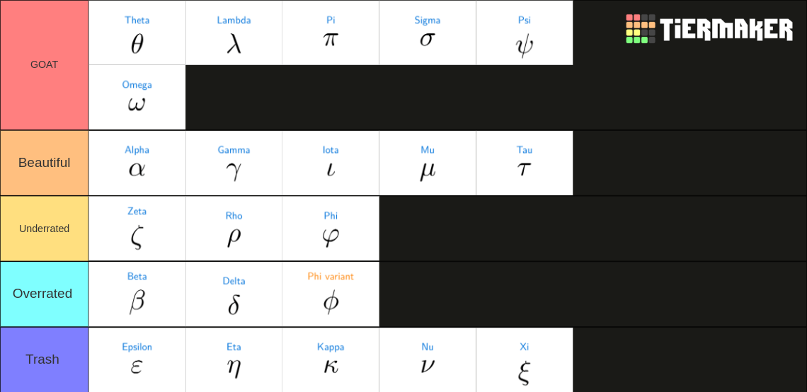 Math, Physics, Engineering and LaTeX Symbols Tier List (Community ...