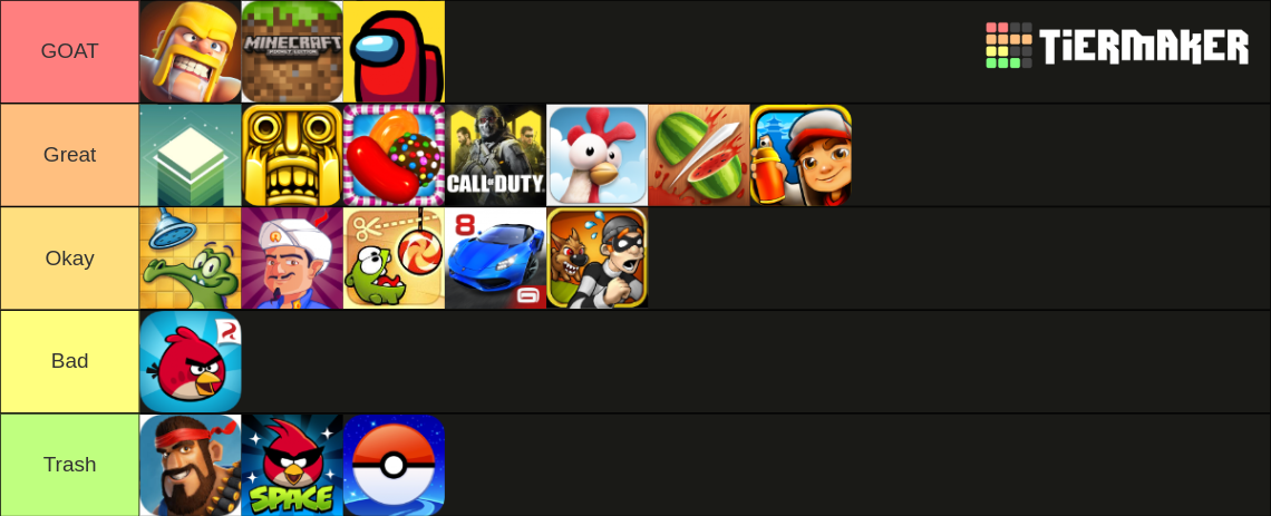 Mobile/Phone Games Tier List (Community Rankings) - TierMaker