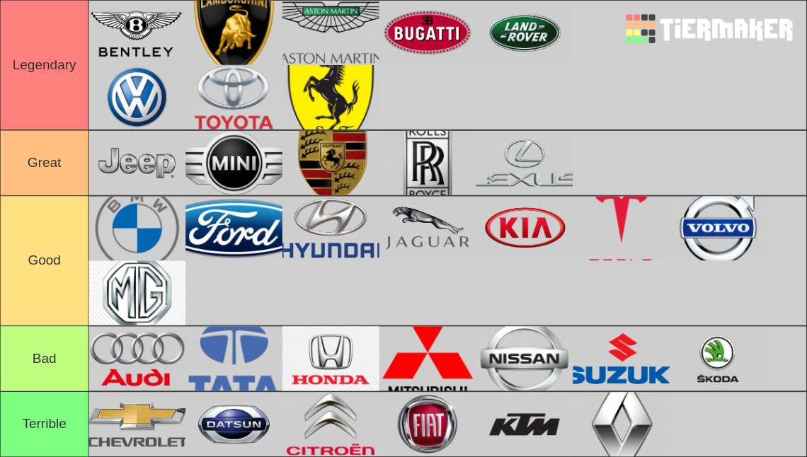 Most Car Brands Tier List (Community Rankings) - TierMaker