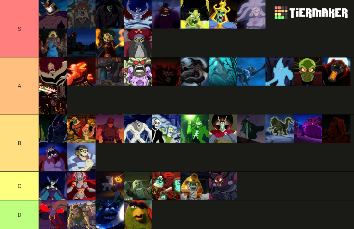 Scooby Doo Movies Monsters Tier List (Community Rankings) - TierMaker
