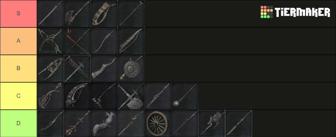Bloodborne Trick Weapons Tier List (Community Rankings) - TierMaker