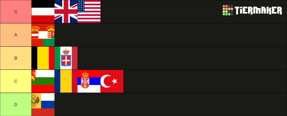 ranking Countries on performance in WW1 Tier List (Community Rankings ...