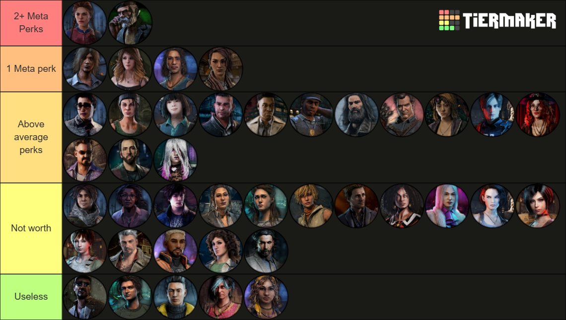 DBD Survivors [8.0.0] Tier List (Community Rankings) - TierMaker