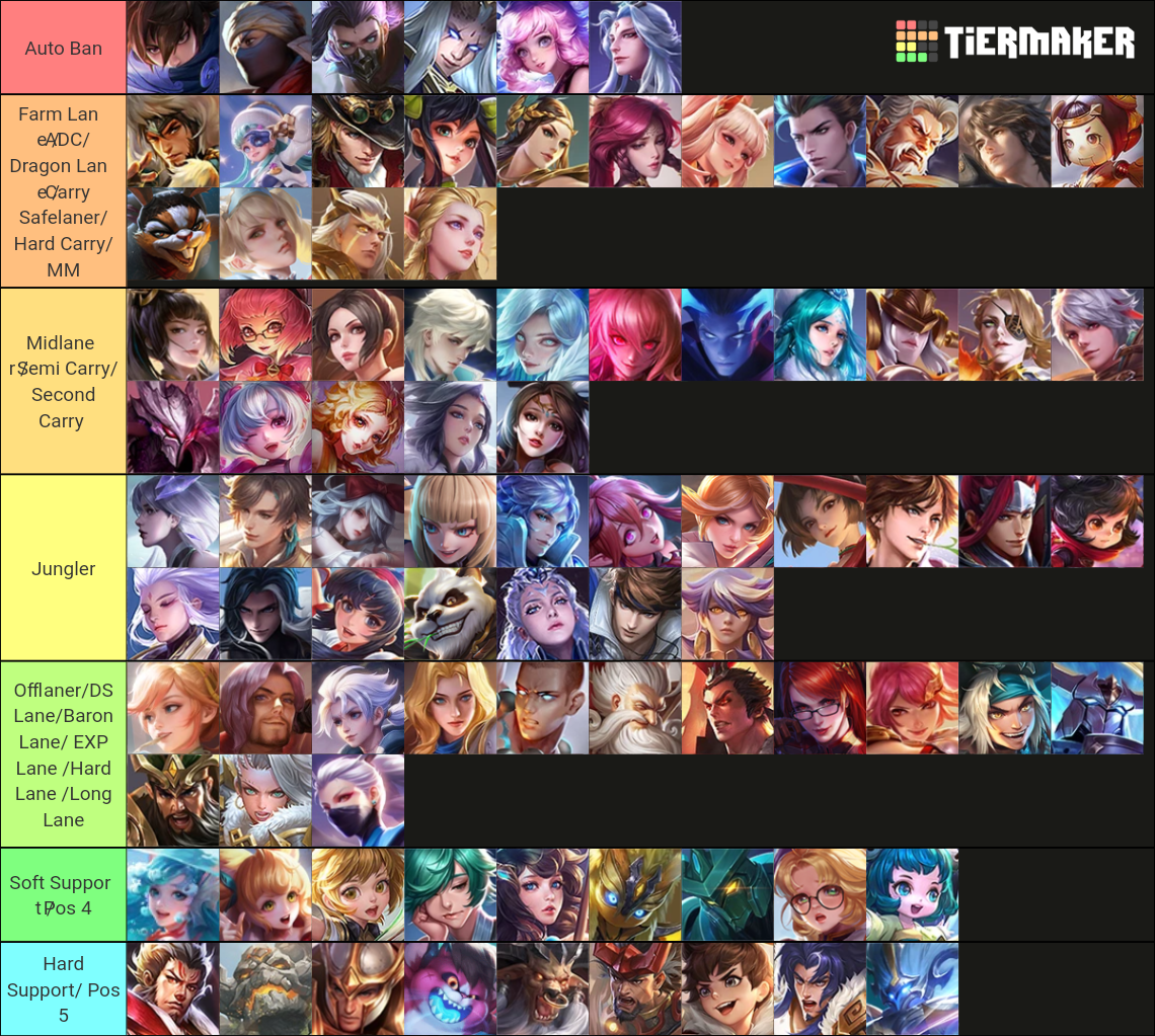 Honor of Kings All Heroes - @Pitmoba Tier List (Community Rankings ...