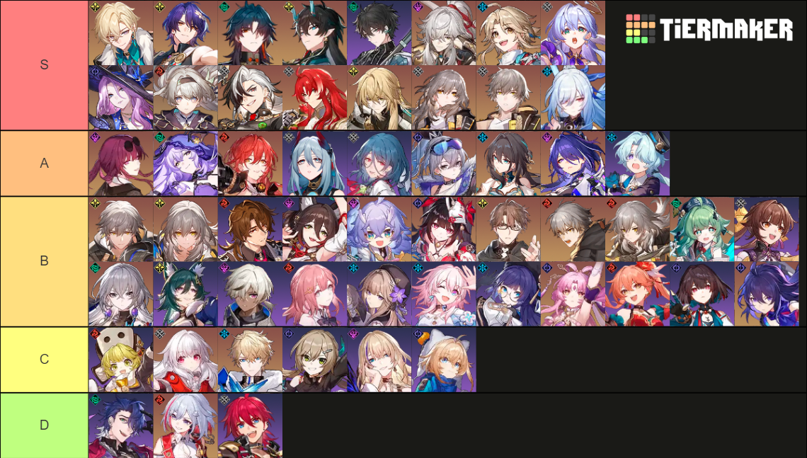 Honkai: Star Rail Characters (2.3) Tier List (Community Rankings ...
