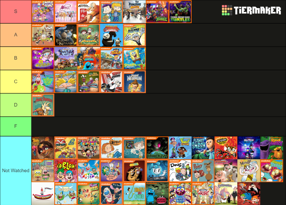 Nickelodeon's Nicktoons Tier List (Community Rankings) - TierMaker