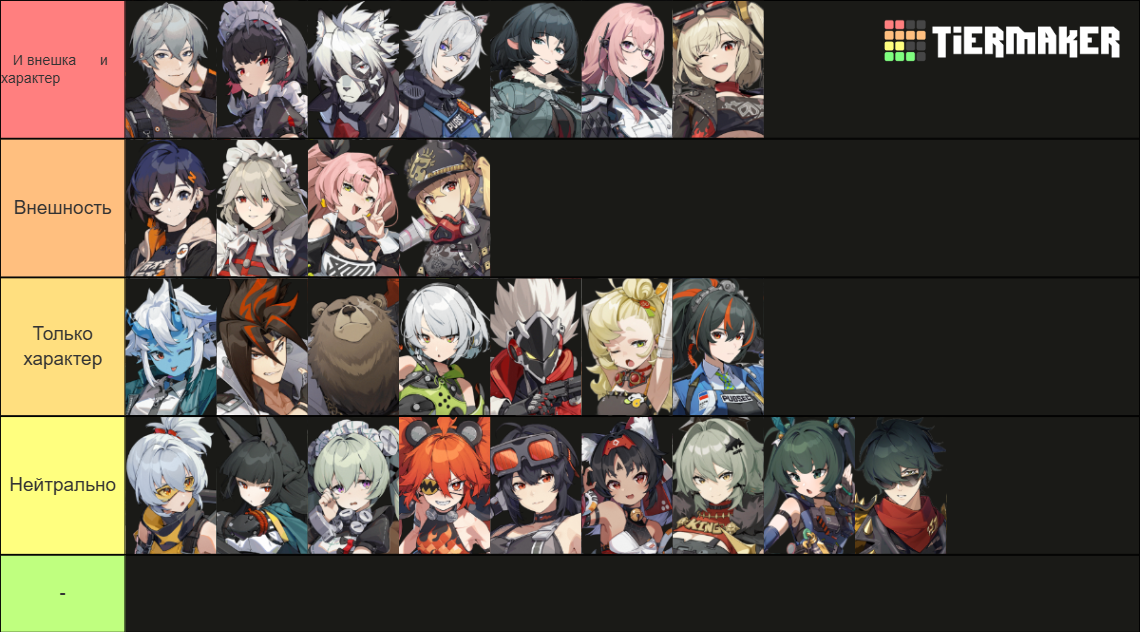 Zenless Zone Zero Characters Tier List (Community Rankings) - TierMaker