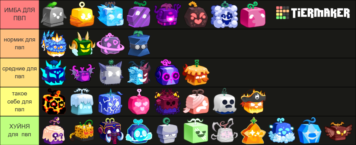blox fruits (update 20) Tier List (Community Rankings) - TierMaker