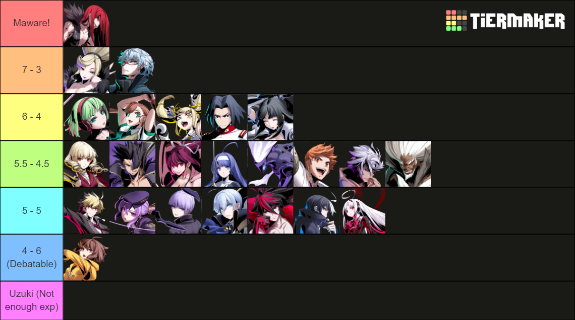 Under Night In-Birth II Sys:Celes Characters Tier List (Community ...