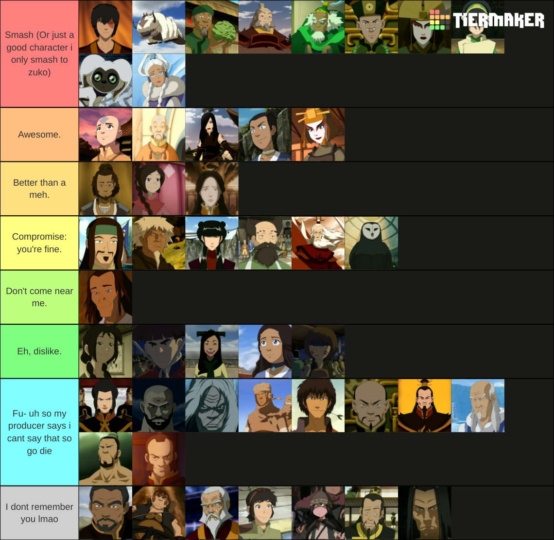 Avatar: The Last Airbender Character Ranker Tier List (Community ...